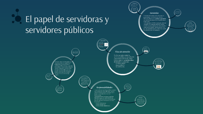 El papel de servidoras y servidores públicos by La Caracola Editores on ...