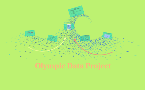 Olympic Data Project by mac caudill on Prezi