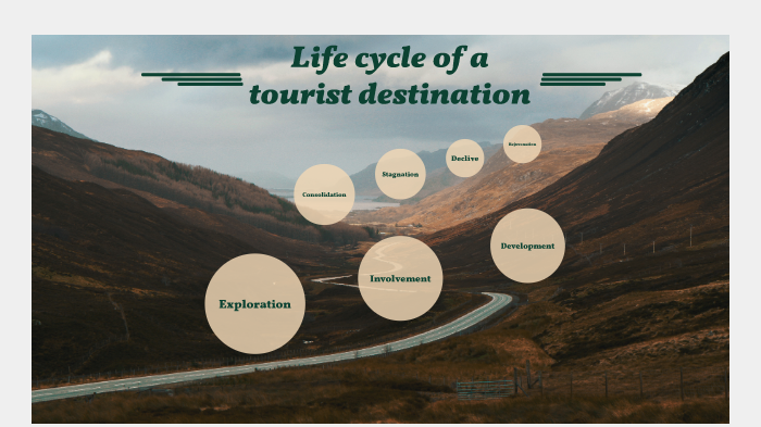 Life cycle of a tourist destination by Adrián Alba on Prezi