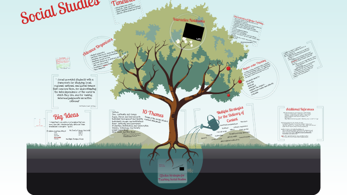 Social Studies Teaching Strategies by Susie Gerard on Prezi