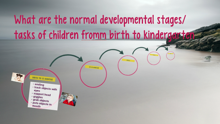 What are the normal developmental stages/tasks of children f by lexie ...