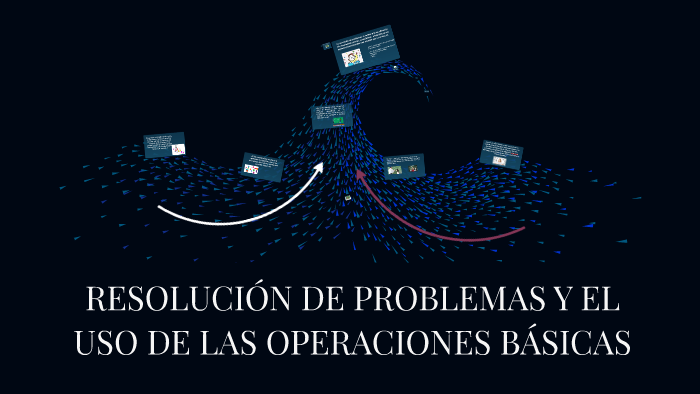 RESOLUCIÓN DE PROBLEMAS Y EL USO DE LAS OPERACIONES BÁSICAS by Lupita ...