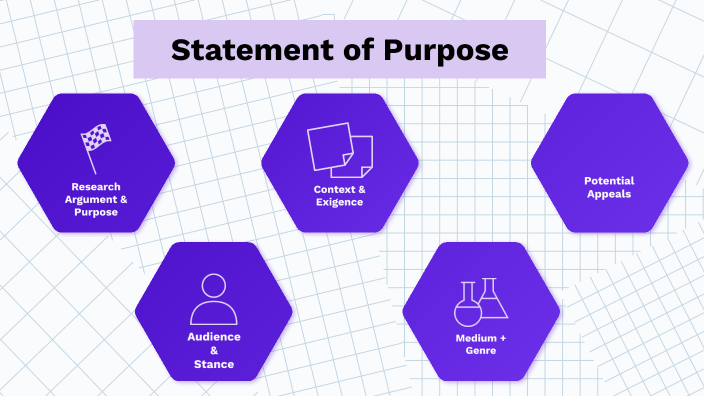Statement of Purpose by Kim Cabotaje on Prezi
