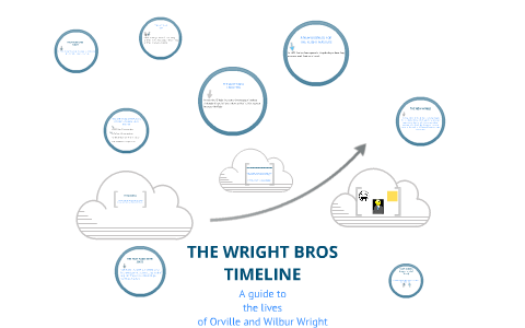 THE WRIGHT BROS TIMELINE by I N on Prezi