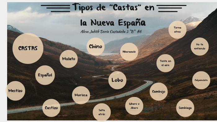 tipos de castas by Alexa Judith Doria Castañeda on Prezi