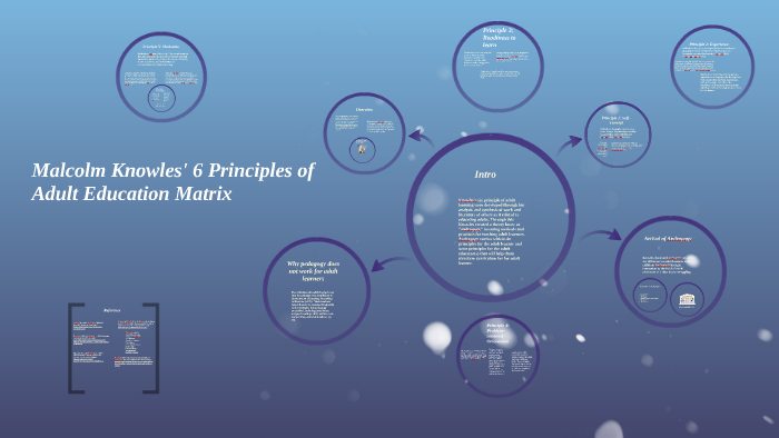 Malcolm Knowles' 6 Principles of Adult Education by irvin Pendleton