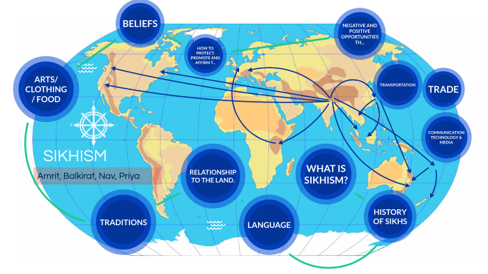 Sikhism by priya ghotra on Prezi