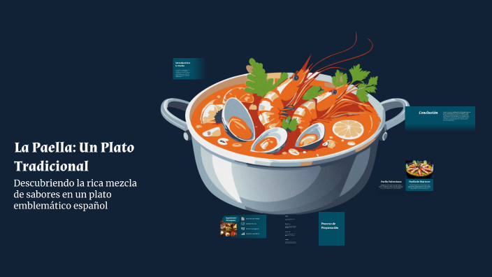 La Paella: Un Plato Tradicional by lola guiterrez on Prezi