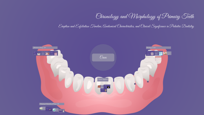 Chronology and Morphology of Primary Teeth by Abdulaziz Al-esayi on Prezi