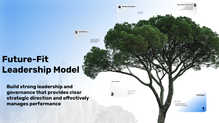 Future-Fit Leadership Model by Jason Lamb on Prezi