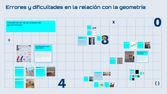 Errores y dificultades en la relación con la geometría by Master on Prezi