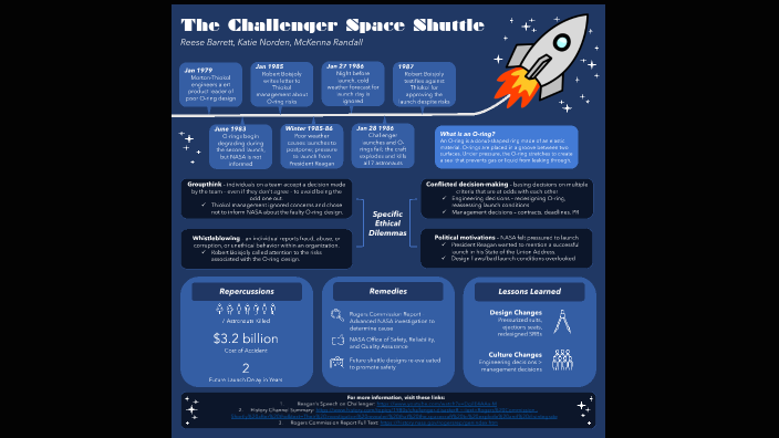 Challenger Infographic by Reese Barrett on Prezi