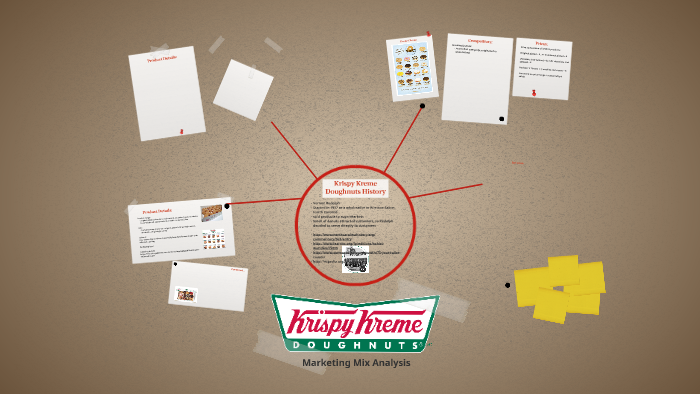 Krispy Kreme - Marketing Mix Study by Samantha Zinko on Prezi
