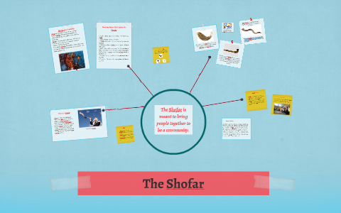 Diffrent Types of Shofars by Sarah Tannert-Lerner on Prezi