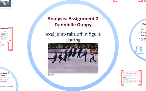 Analysis of an axel jump by Dannielle Lucy on Prezi