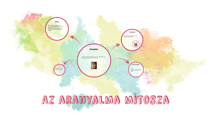 Az aranyalma mítosza by Lilla Panna Barabás on Prezi