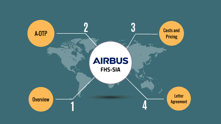 FHS Mind Map by Jirel Yu on Prezi