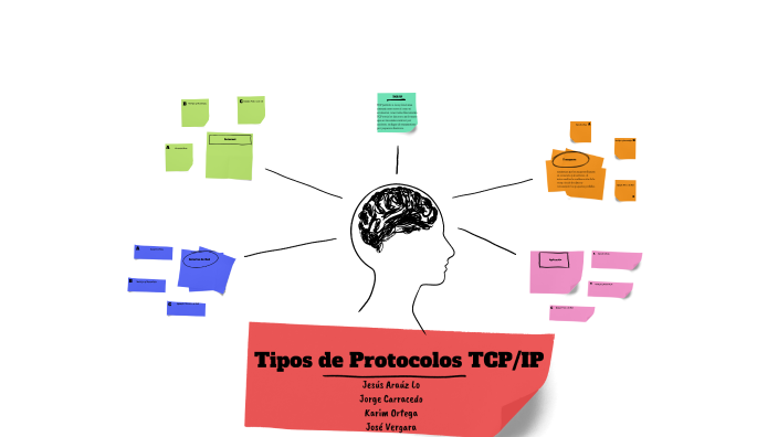 Mapa Conceptual-Tipos de Protocolo by Jorge Luís Carracedo Alvarado on ...