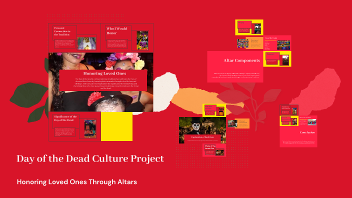 Day of the Dead Culture Project by Christopher Guerrero on Prezi