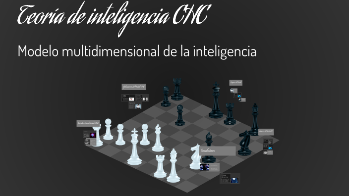 Teoría de inteligencia CHC by Martina Benavides on Prezi