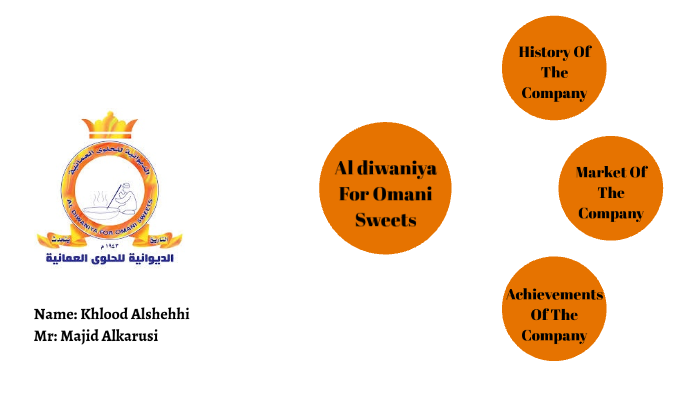 AL DIWANIYA FOR OMANI SWEETS by Khlood Abdullah on Prezi