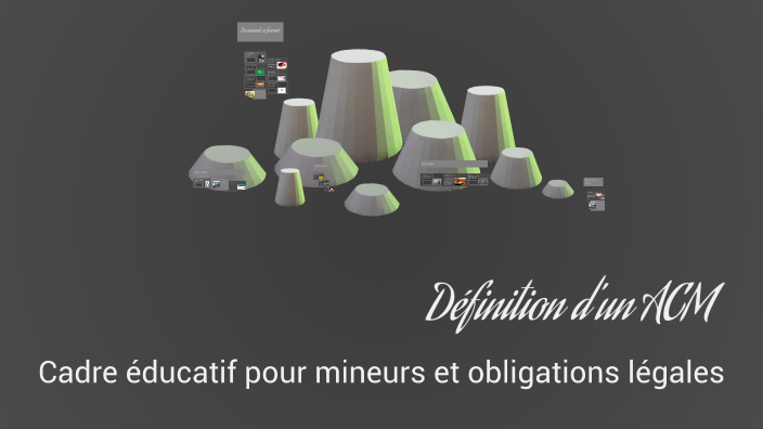 Définition d’un ACM by Vincent Gout on Prezi