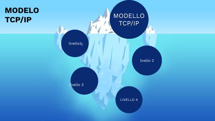 Modello tcp/ip by Alessandro Castoro on Prezi