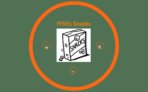 1930s Snacks by Brian Remond on Prezi