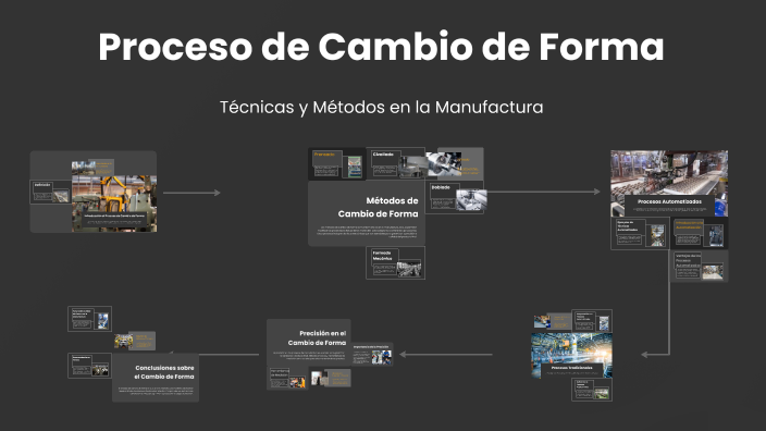 Proceso de Cambio de Forma by Maria Fernanda Origel Martinez on Prezi