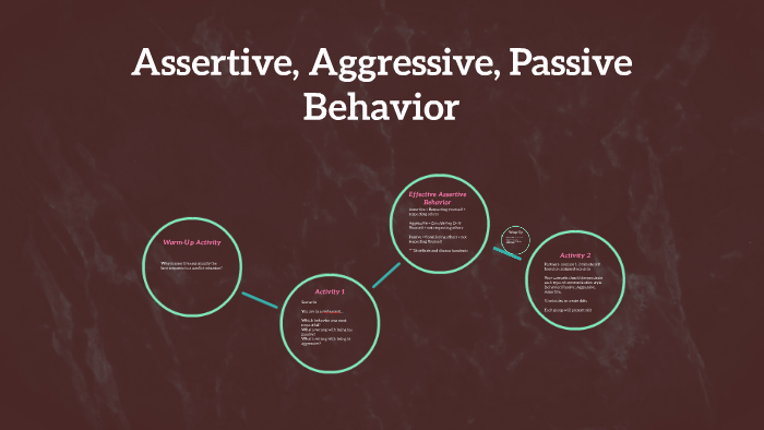 Assertive, Aggressive, Passive Behavior by Charise Fritz on Prezi