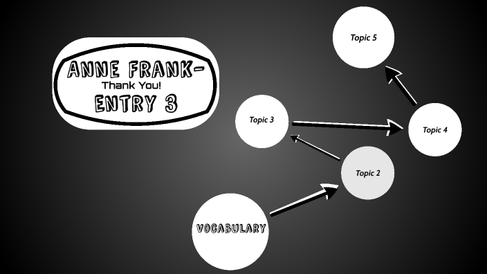 AF Close Reading Project. by Aiden McAllister on Prezi