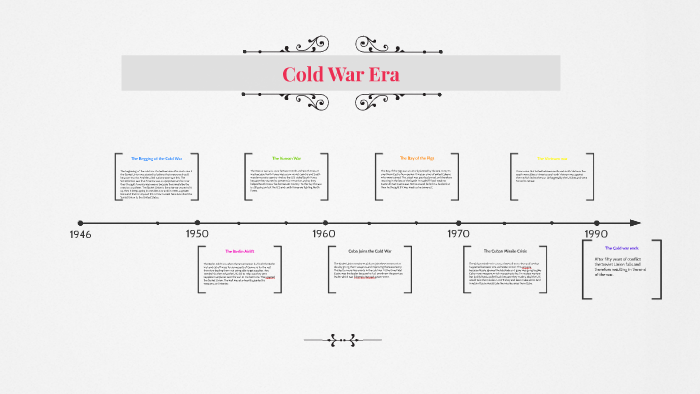 Cold War Era by matthew s on Prezi