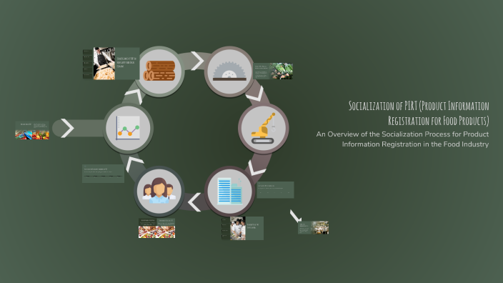 Socialization of PIRT (Product Information Registration for Food ...