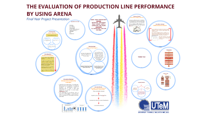 Final Year Project- The Evaluation of Production Line Performance by ...