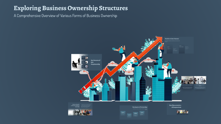 Exploring Business Ownership Structures by jagdeep jagdeep on Prezi