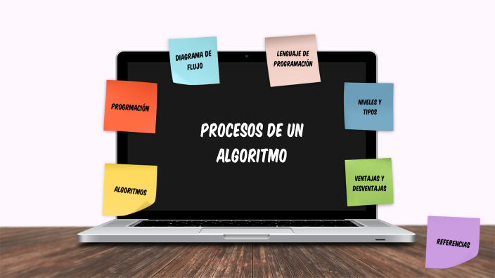 Procesos de un algoritmo by Maria Ines Garcia kestler on Prezi
