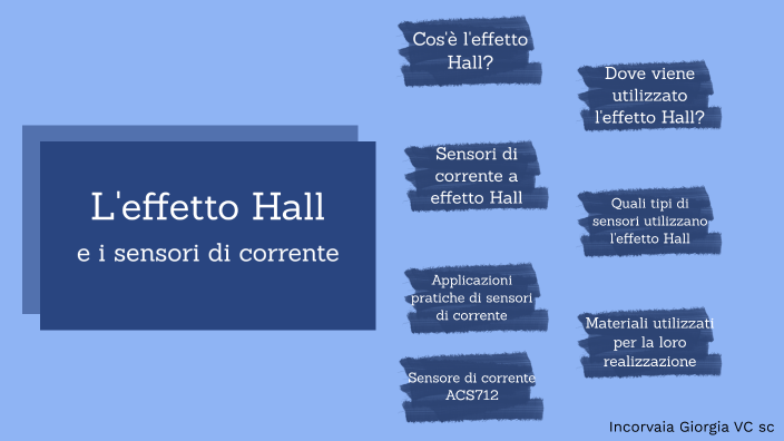 Effetto Hall by GIORGIA INCORVAIA on Prezi