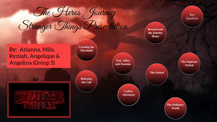 Stranger Things Presentation by Arianna Williams