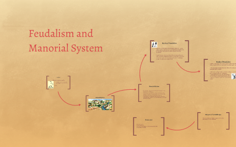 Feudalism and Manorial System by on Prezi