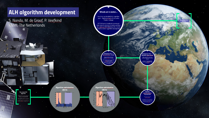 Roadmap to the KNMI ALH algorithm development by Swadhin Nanda on Prezi