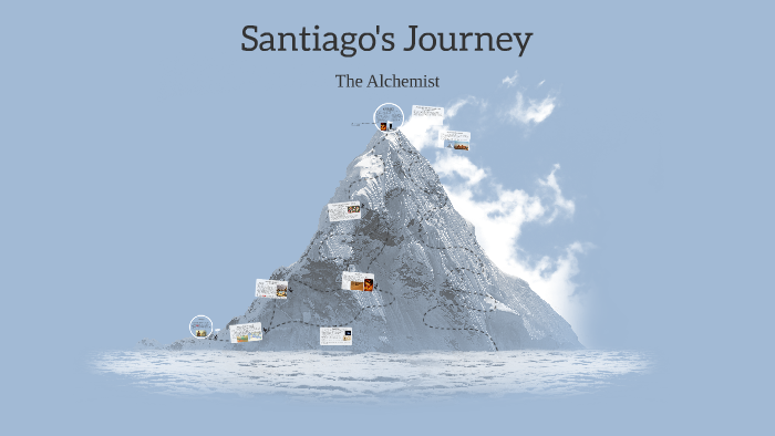 Santiago's Journey in The Alchemist by Jason H on Prezi