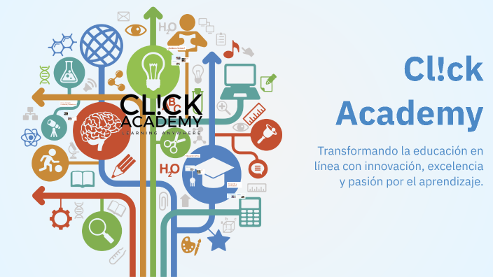 Cl!ck Academy by Click Academy on Prezi