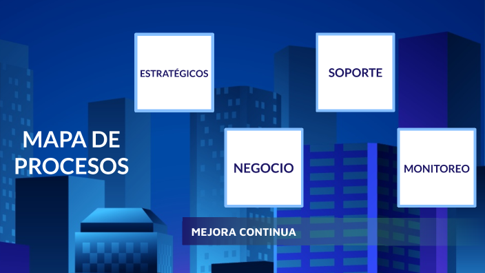 Mapa de Proceso by Alba Marina Garcia Cabrera on Prezi