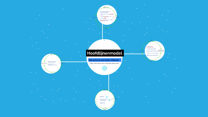 Hoofdlijnenmodel by Maaike van der Kolk on Prezi
