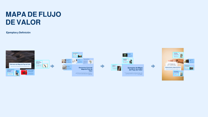 MAPA DE FLUJO DE VALOR by Nelly Molina on Prezi