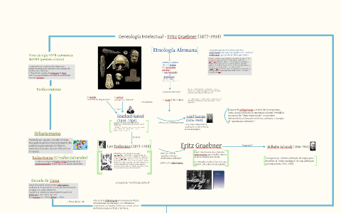 Genealogía Fritz Gräbner OTA by Ana Carolina on Prezi