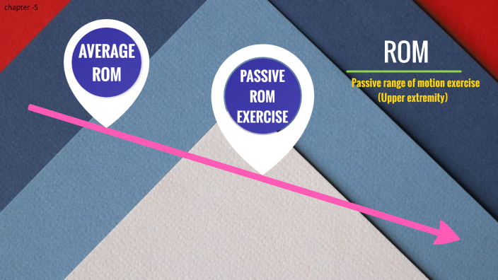 ROM EXERCISE by VIMHANS Rehab on Prezi