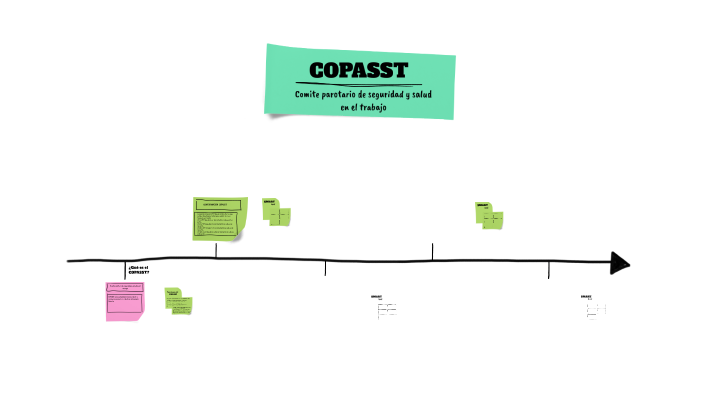 COPASST by sst mappi on Prezi