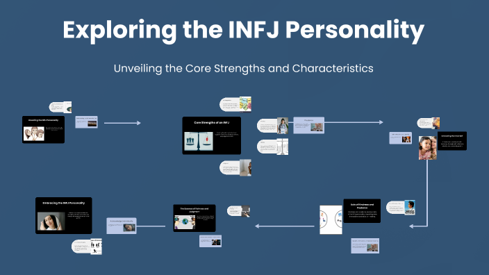 Exploring the INFJ Personality by Sarah Dunaway on Prezi