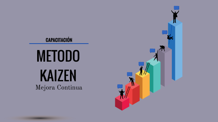 METODO KAIZEN by Daniela Peña on Prezi